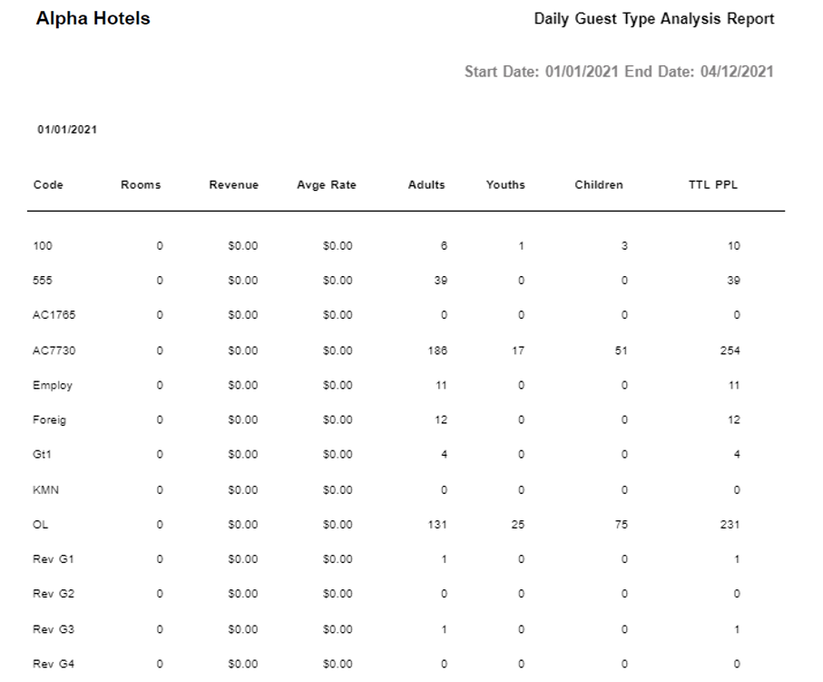 Daily Market Code Analysis